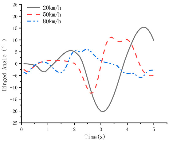 Trajectory Planning of a Semi-Trailer Train Based on Constrained Iterative LQR