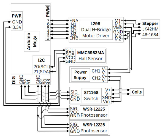 Open-Source Magnetometer for Characterizing Magnetic Fields in ...