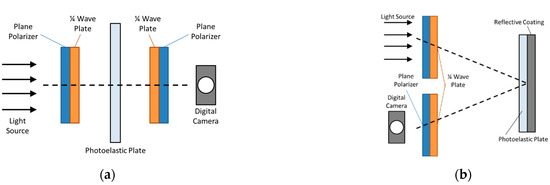 Evaluating Variability in Reflective Photoelasticity: Focus on ...