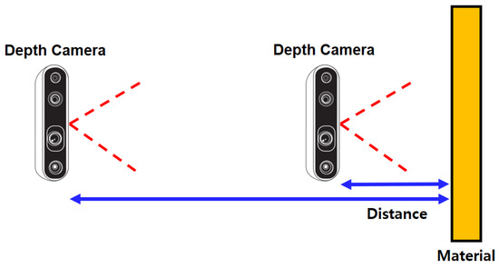 High-Fidelity Drone Simulation with Depth Camera Noise and Improved Air ...