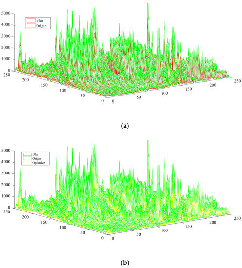 Single-Lens Imaging Spectral Restoration Method Based on Gradient Prior ...