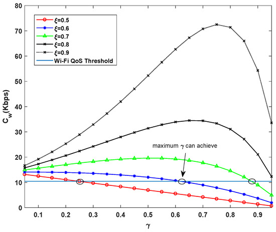 An Optimal Resource Allocation Scheme with Carrier Aggregation in 5G Network under Unlicensed Band
