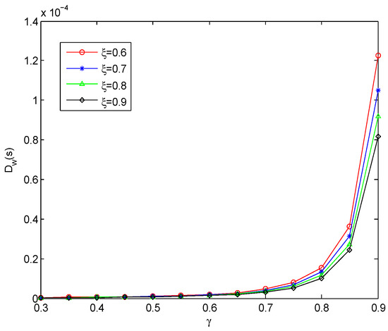 An Optimal Resource Allocation Scheme with Carrier Aggregation in 5G Network under Unlicensed Band