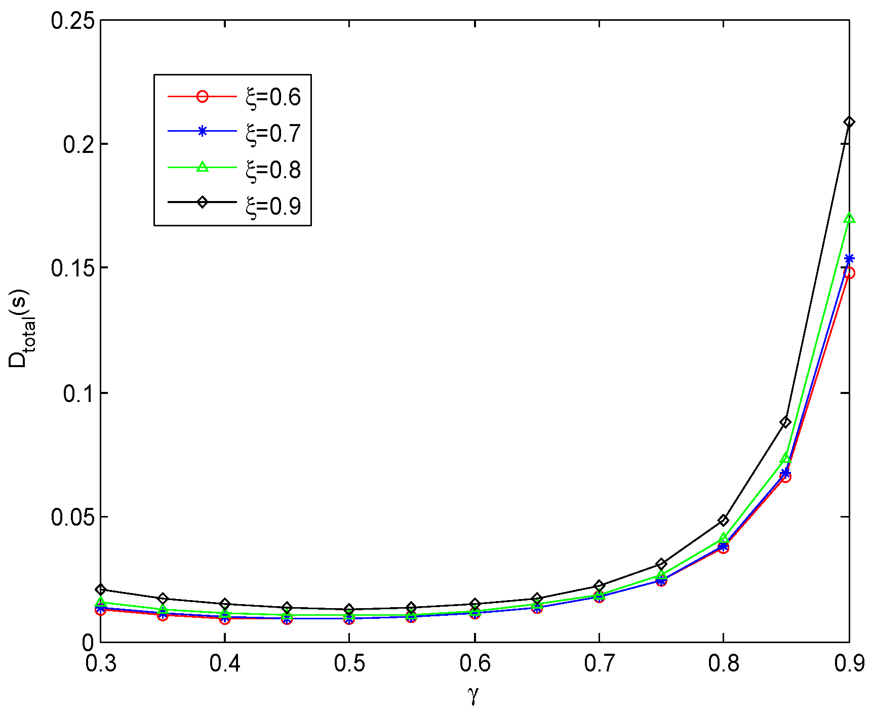 An Optimal Resource Allocation Scheme with Carrier Aggregation in 5G Network under Unlicensed Band