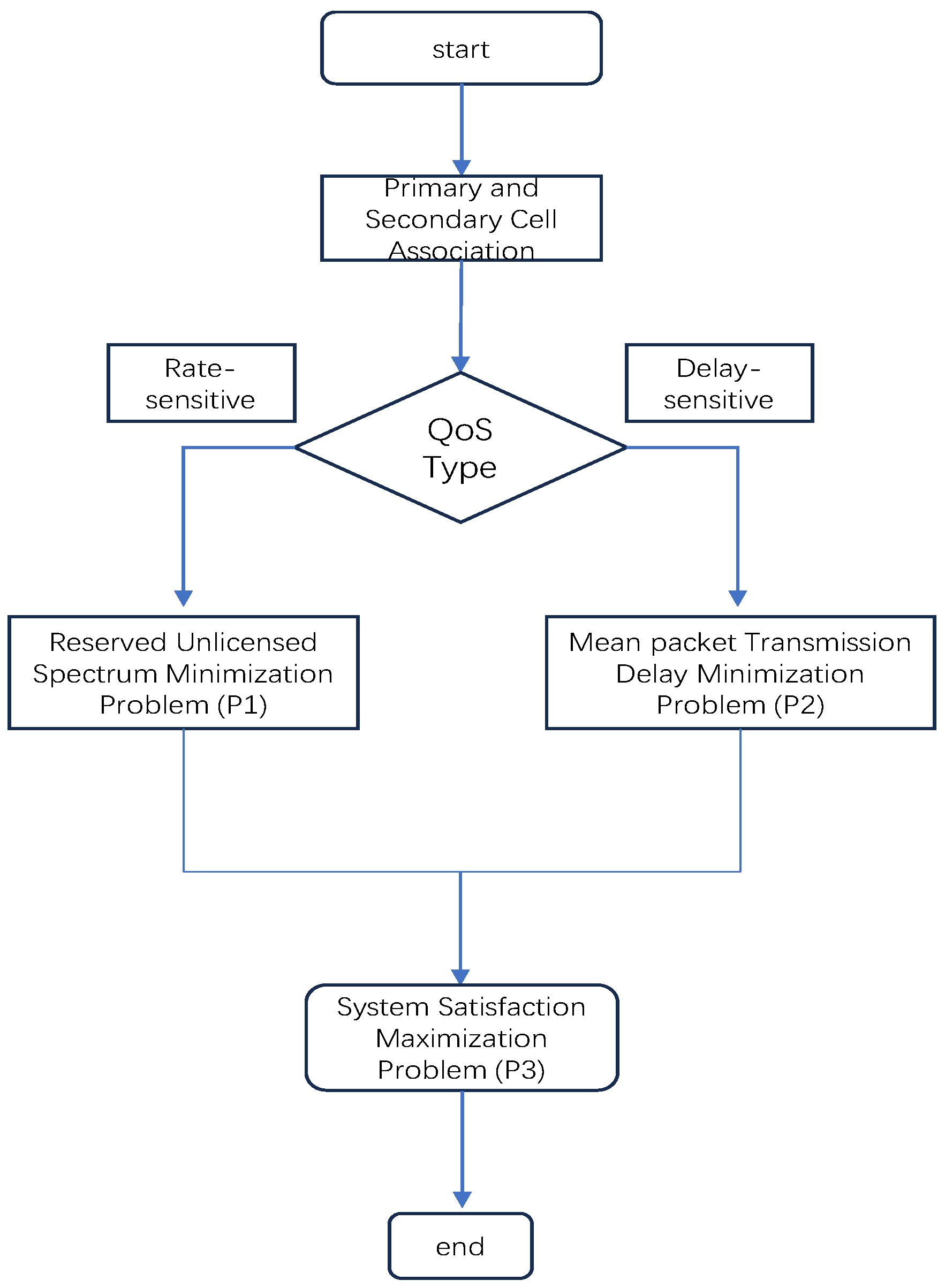 An Optimal Resource Allocation Scheme with Carrier Aggregation in 5G Network under Unlicensed Band