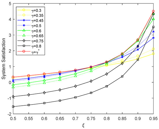 An Optimal Resource Allocation Scheme with Carrier Aggregation in 5G Network under Unlicensed Band