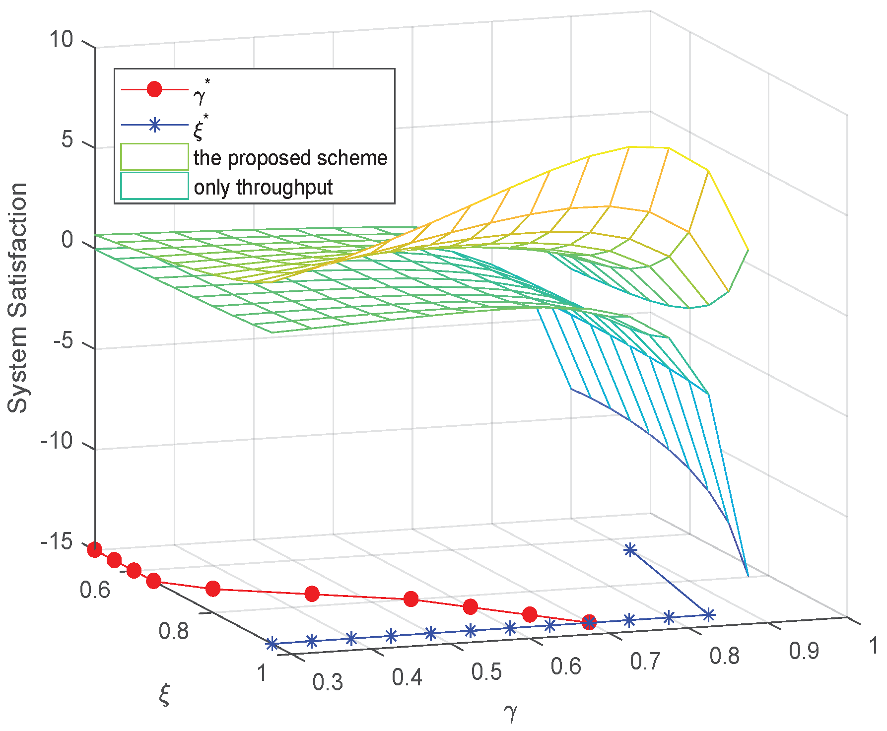 An Optimal Resource Allocation Scheme with Carrier Aggregation in 5G Network under Unlicensed Band