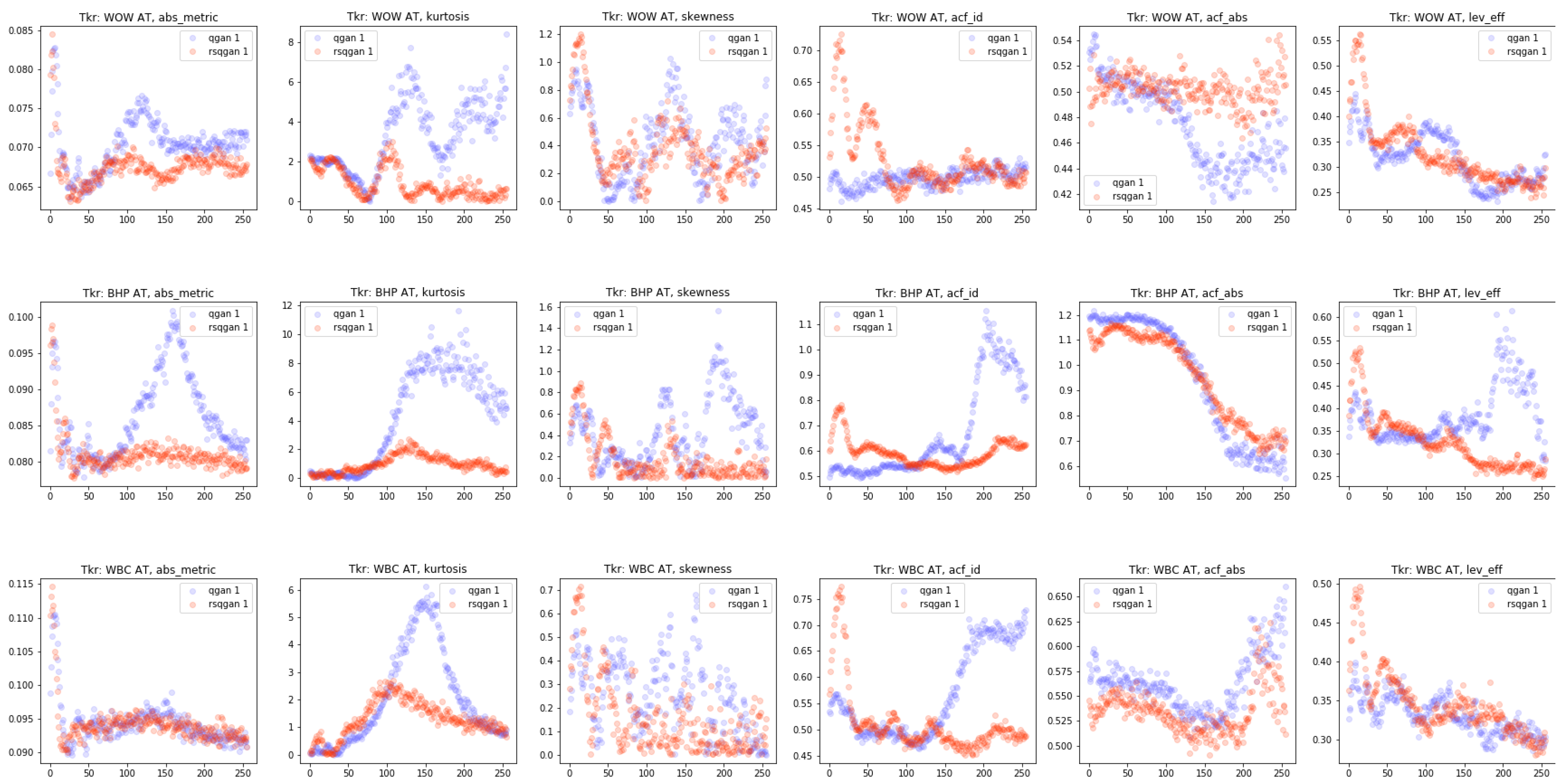 Applied Sciences Free Full Text Regime Specific Quant Generative Adversarial Network A