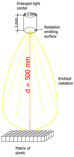 Applied Sciences | Free Full-Text | Modelling the Interaction of ...