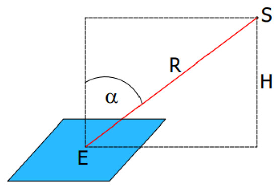 Applied Sciences | Free Full-Text | Modelling the Interaction of ...