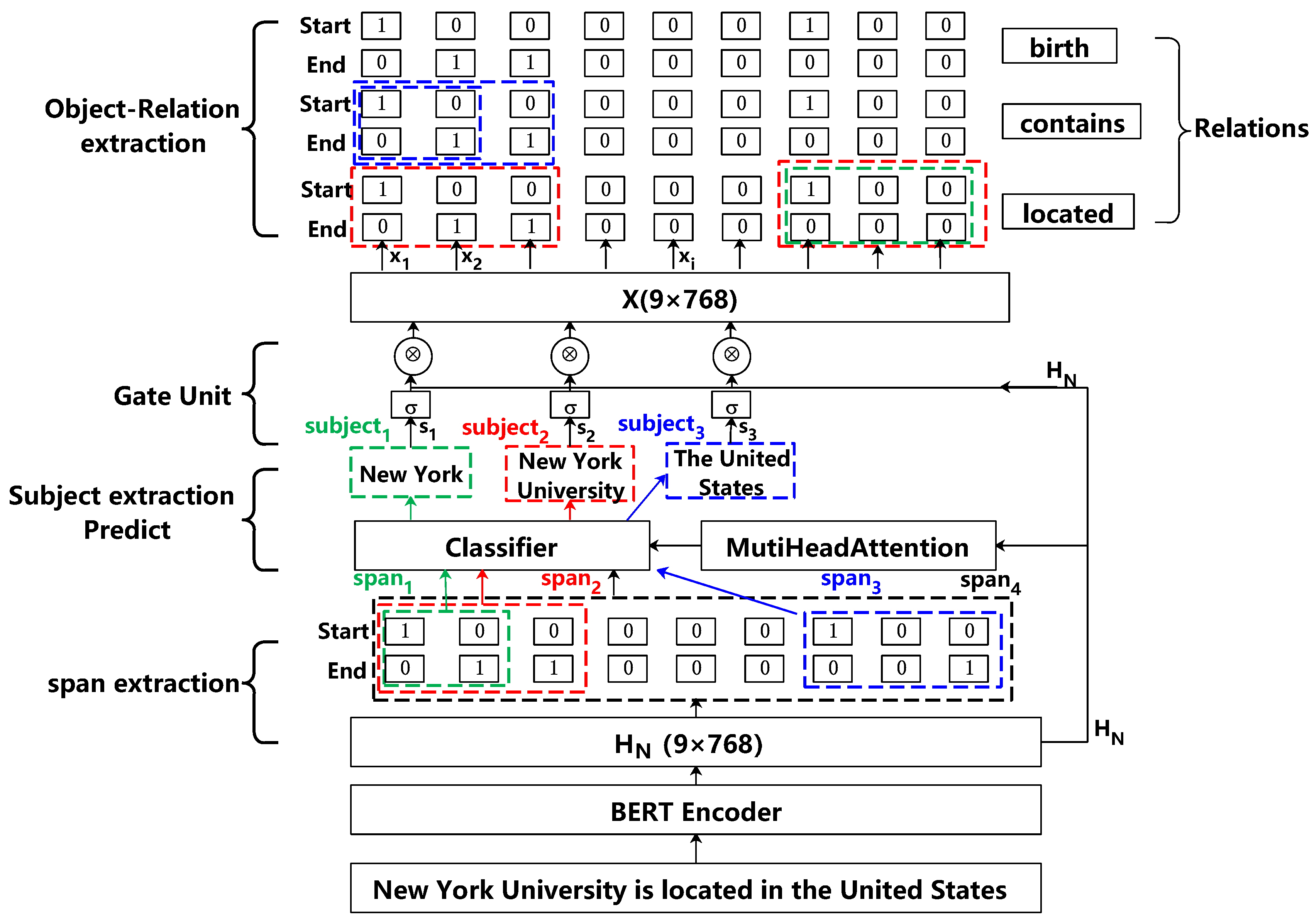 Applied Sciences | Free Full-Text | Joint Extraction of Entities and ...