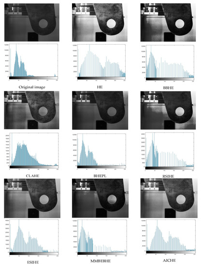 Dual Histogram Equalization Algorithm Based on Adaptive Image Correction