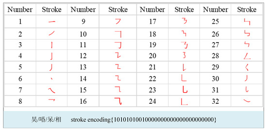 Generating Structurally Complete Stylish Chinese Font Based on Semi-Supervised Model