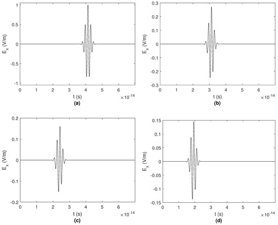 FDTD Method for Electromagnetic Simulations in Media Described by Time ...