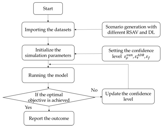 Enhancing E-Grocery-Delivery-Network Resilience with Autonomous ...