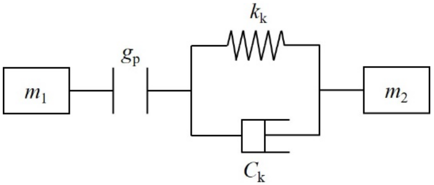Analysis of the Effect of Lateral Collision on the Seismic Response of ...