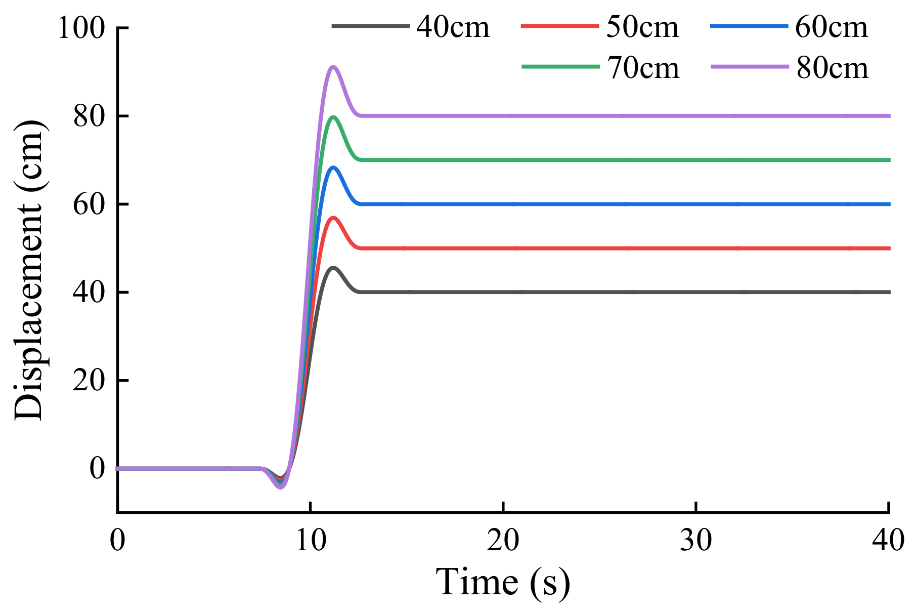 Analysis of the Effect of Lateral Collision on the Seismic Response of ...