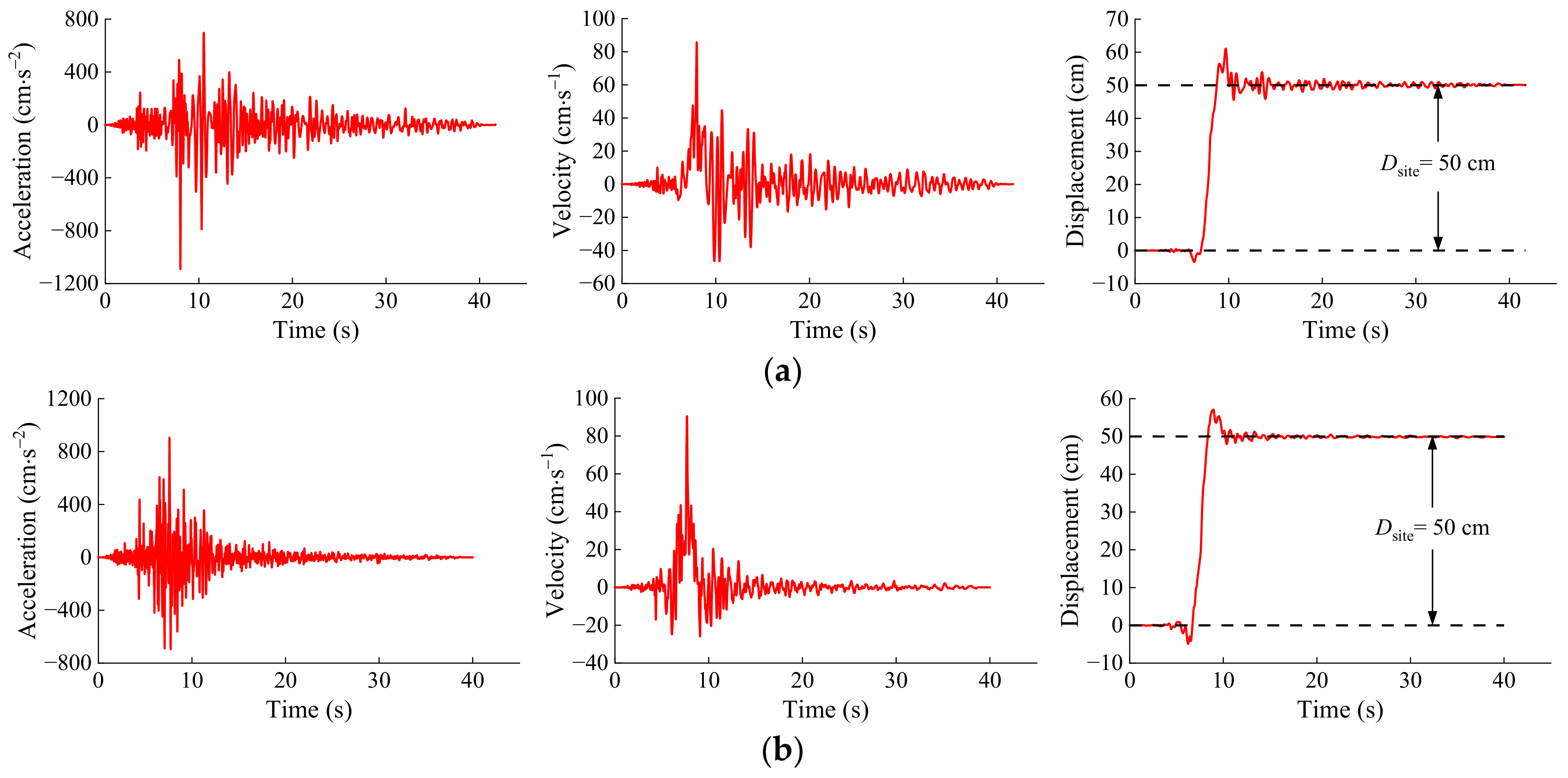 Analysis of the Effect of Lateral Collision on the Seismic Response of ...