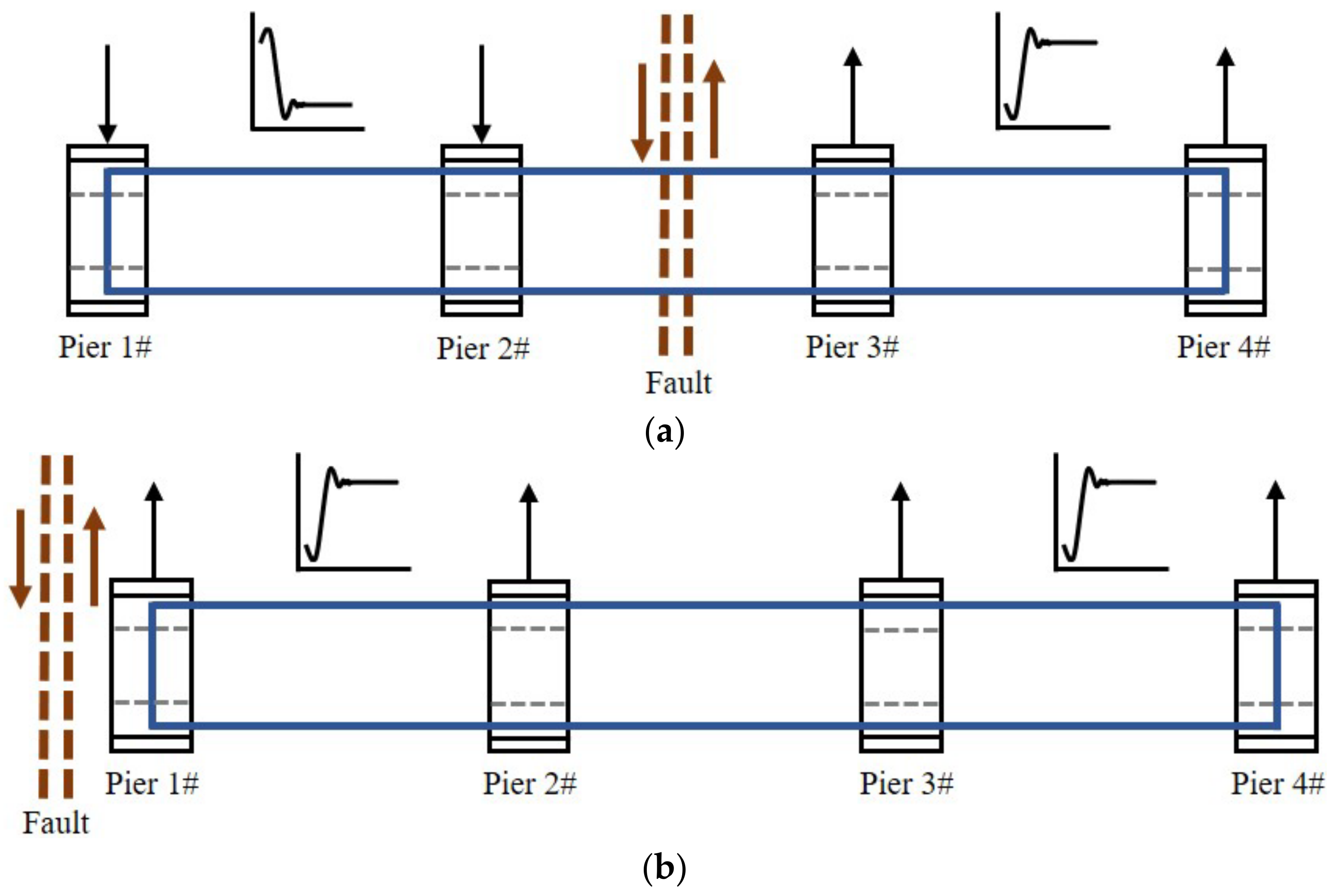 Analysis of the Effect of Lateral Collision on the Seismic Response of ...