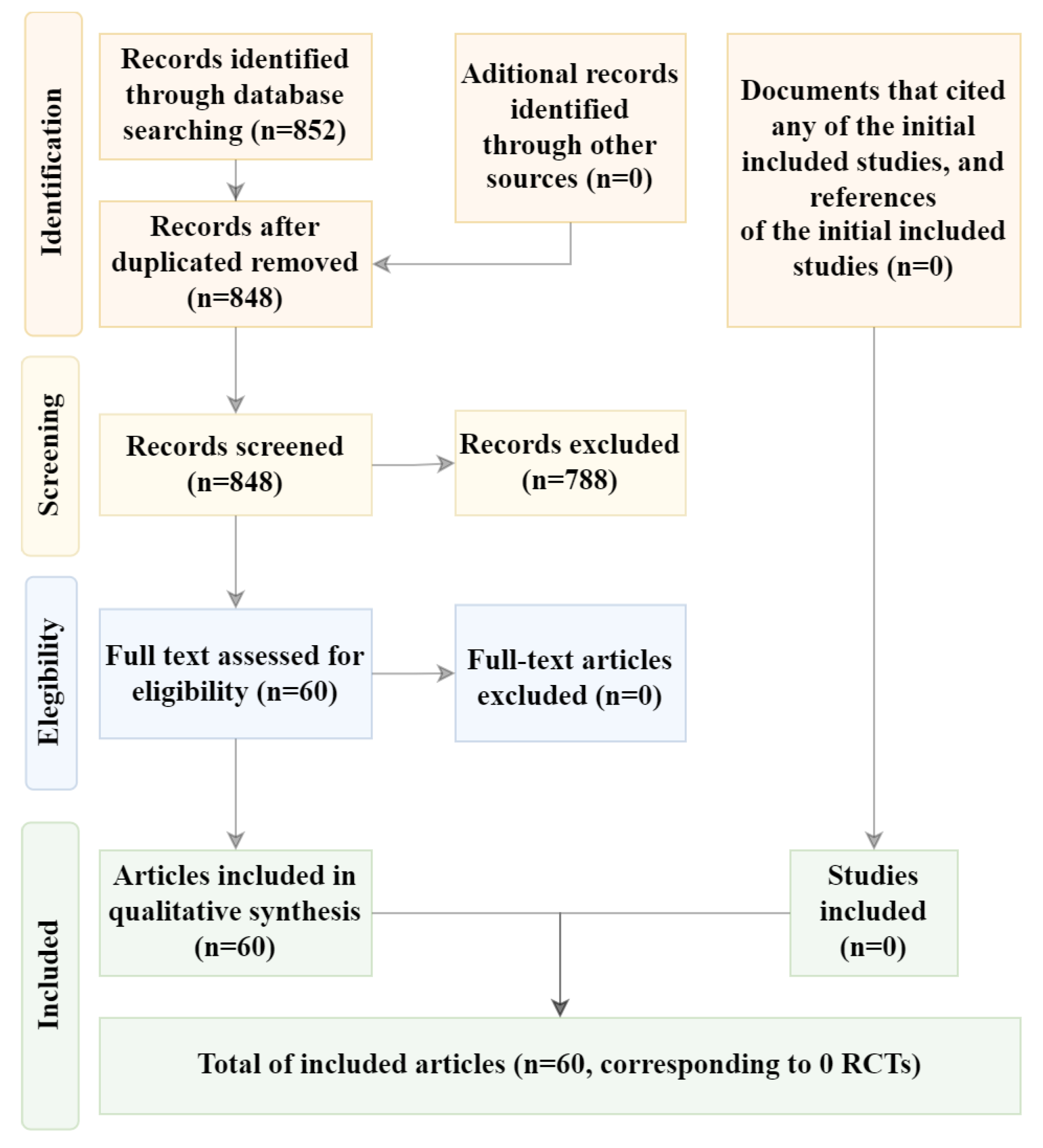 Applied Sciences | Free Full-Text | Ten Years of Active Learning Techniques and Object Detection ...