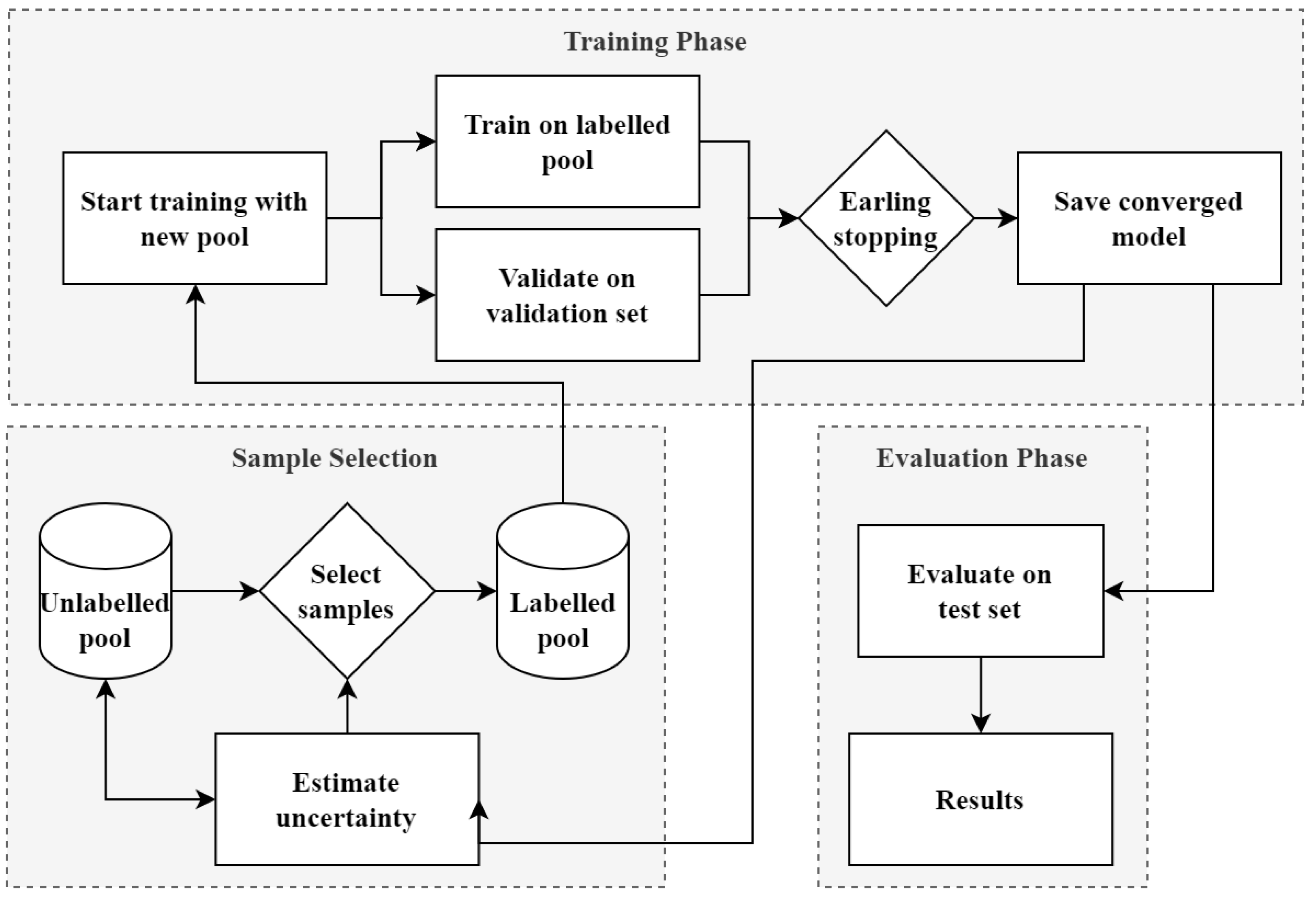 Applied Sciences | Free Full-Text | Ten Years of Active Learning ...