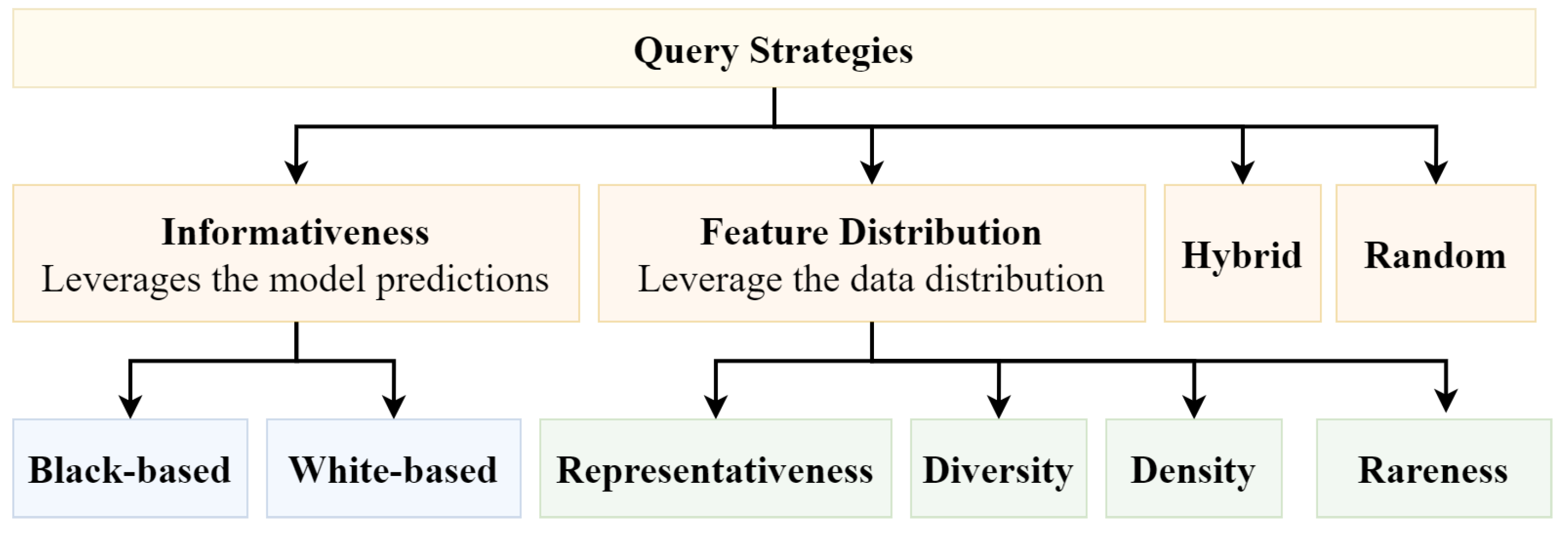 Applied Sciences | Free Full-Text | Ten Years of Active Learning Techniques and Object Detection ...