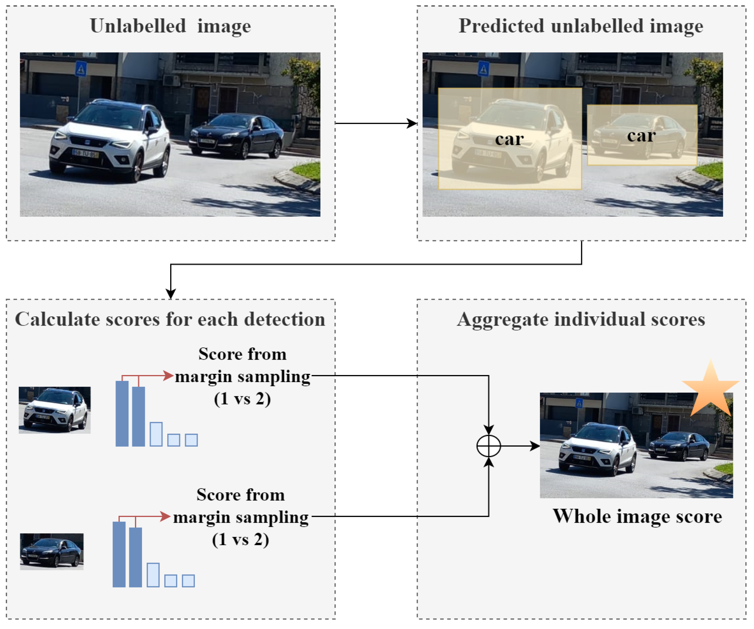 Applied Sciences | Free Full-Text | Ten Years of Active Learning Techniques and Object Detection ...
