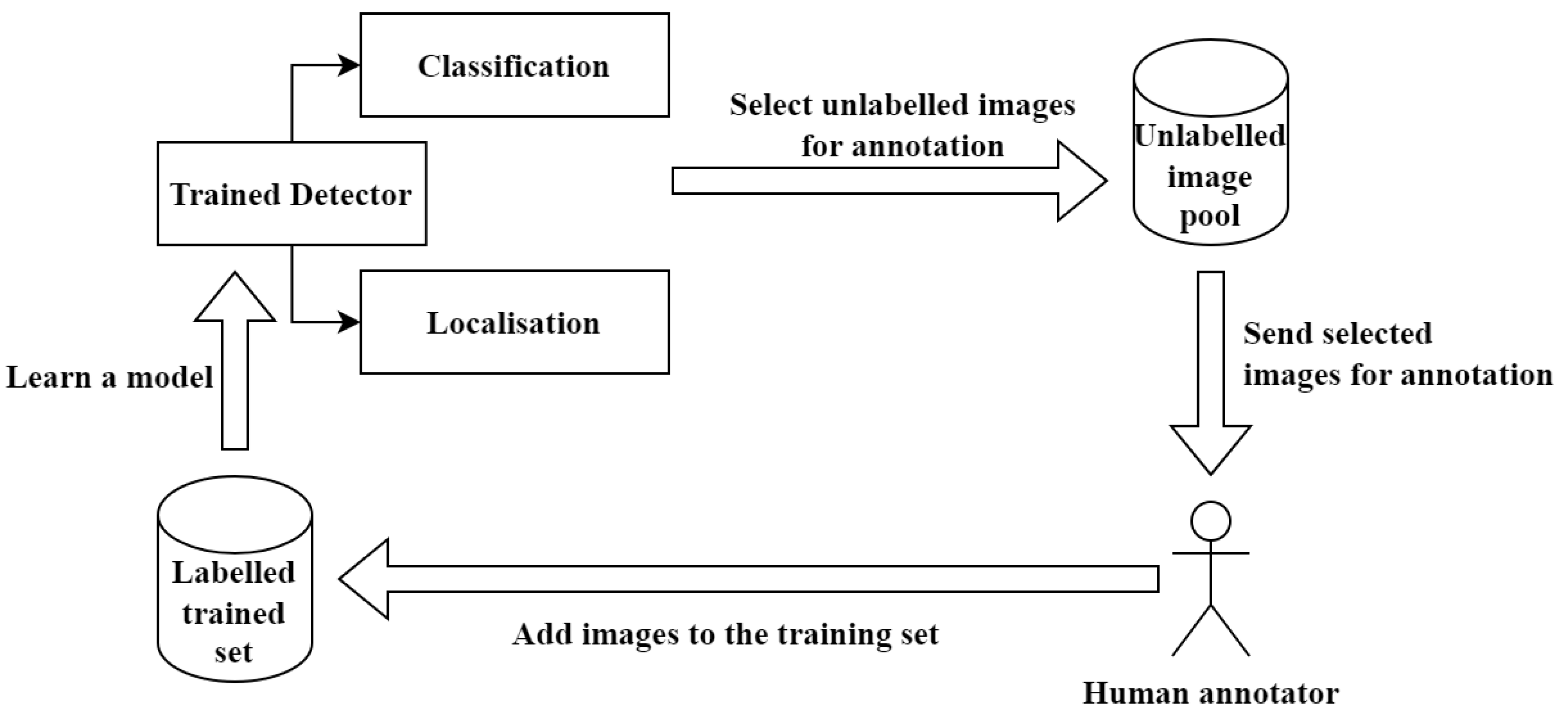 Applied Sciences | Free Full-Text | Ten Years of Active Learning ...