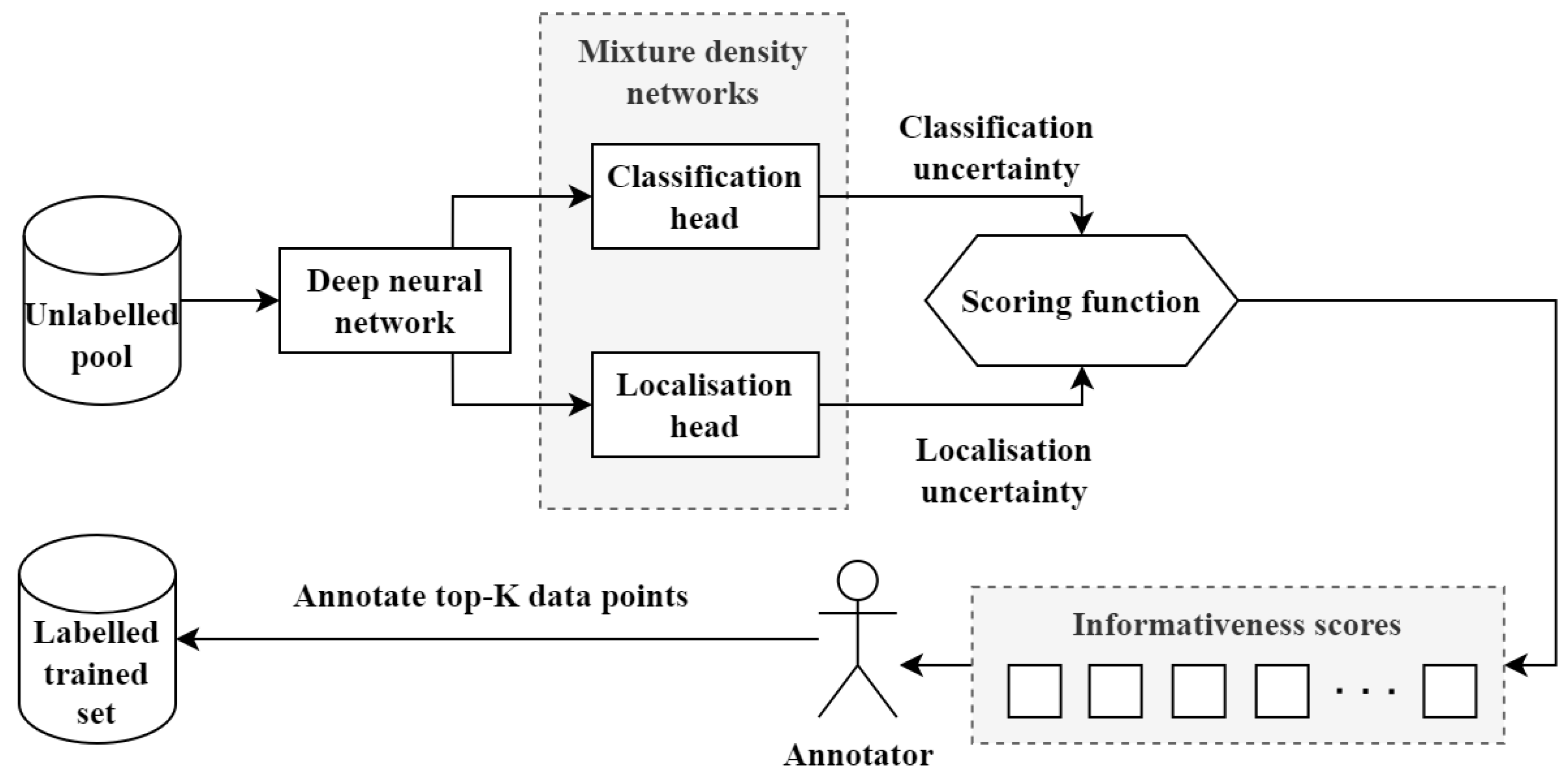 Applied Sciences | Free Full-Text | Ten Years of Active Learning ...