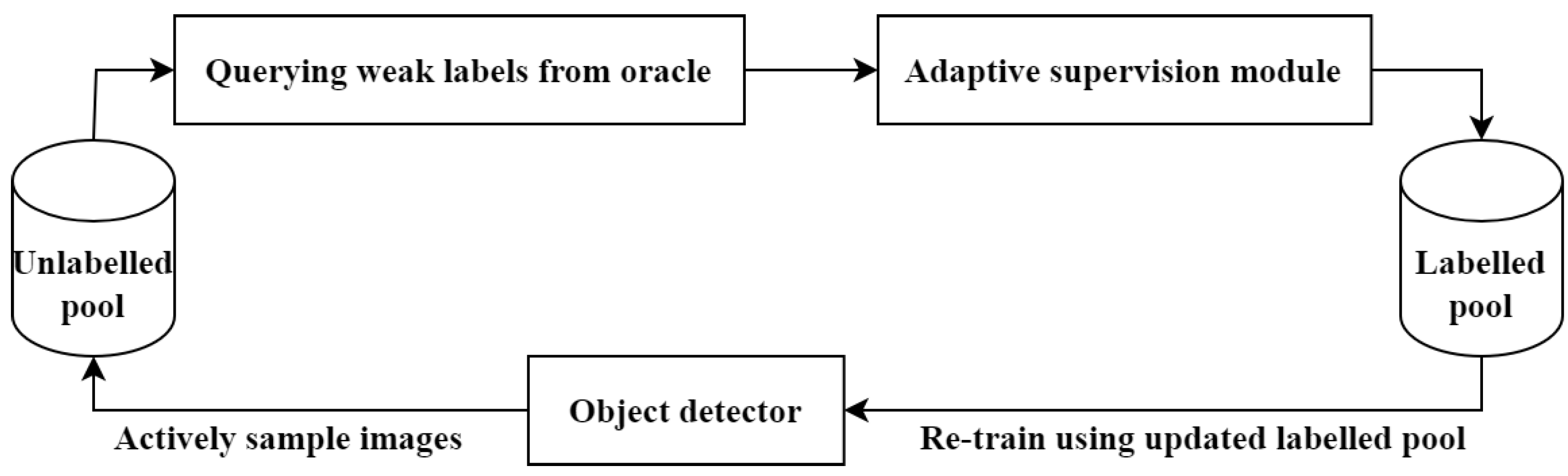 Applied Sciences | Free Full-Text | Ten Years of Active Learning ...