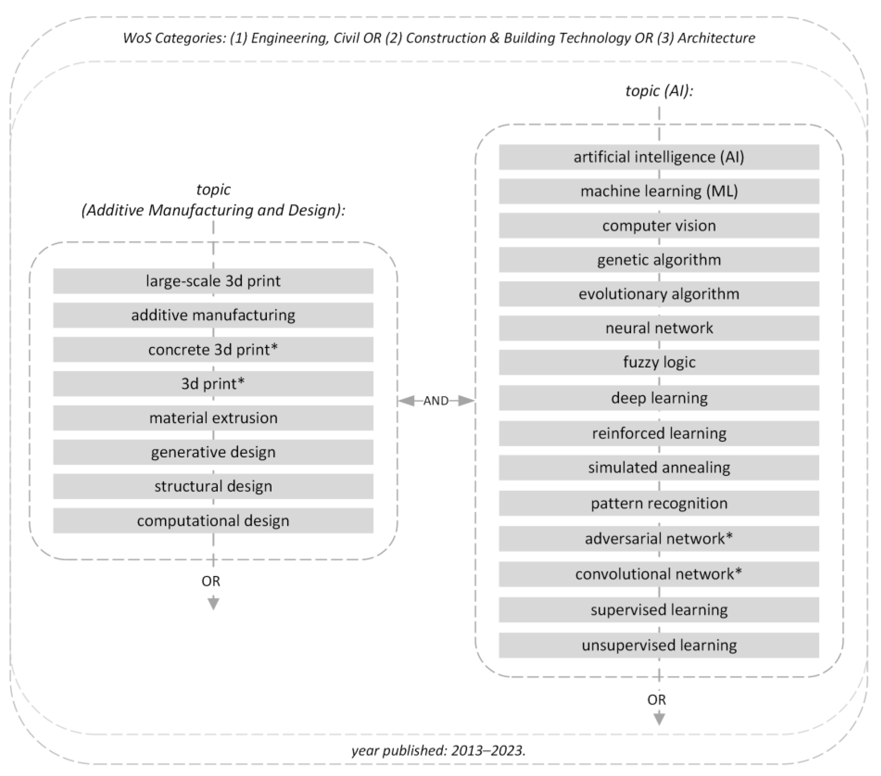 Applied Sciences | Free Full-Text | Architectural 3D-Printed Structures ...