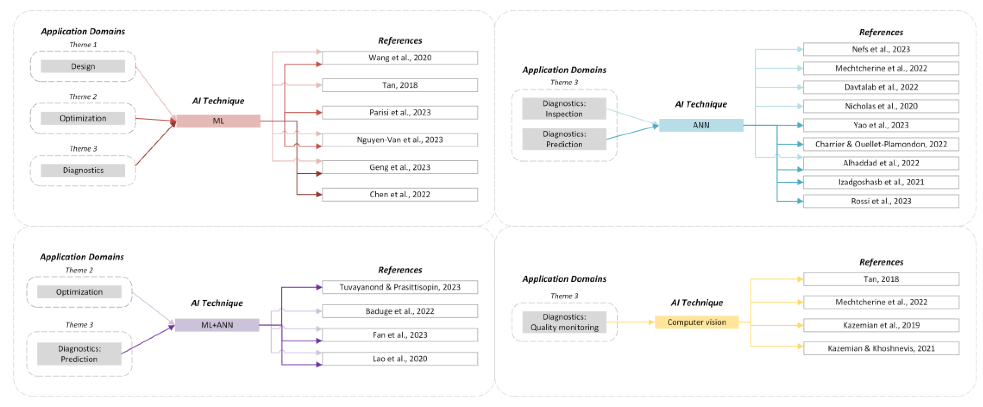 Architectural 3D-Printed Structures Created Using Artificial ...