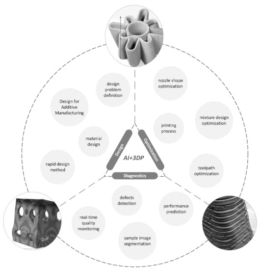 Applied Sciences | Free Full-Text | Architectural 3D-Printed Structures ...