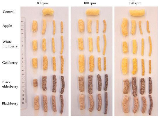 Corn-Based Gluten-Free Snacks Supplemented with Various Dried Fruits ...