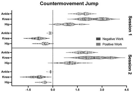 Countermovement Rebound Jump: A Comparison of Joint Work and Joint ...