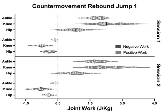 Countermovement Rebound Jump: A Comparison of Joint Work and Joint ...