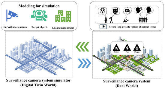 A Simulation-Based Approach to Evaluate the Performance of Automated Surveillance Camera Systems ...
