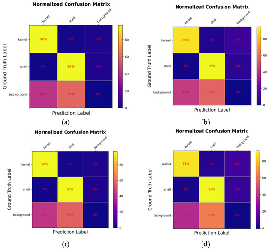 Machine Vision-Based Chinese Walnut Shell–Kernel Recognition and Separation