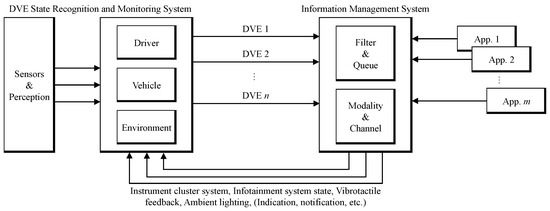 Applied Sciences | Free Full-Text | An Optimization Framework for ...