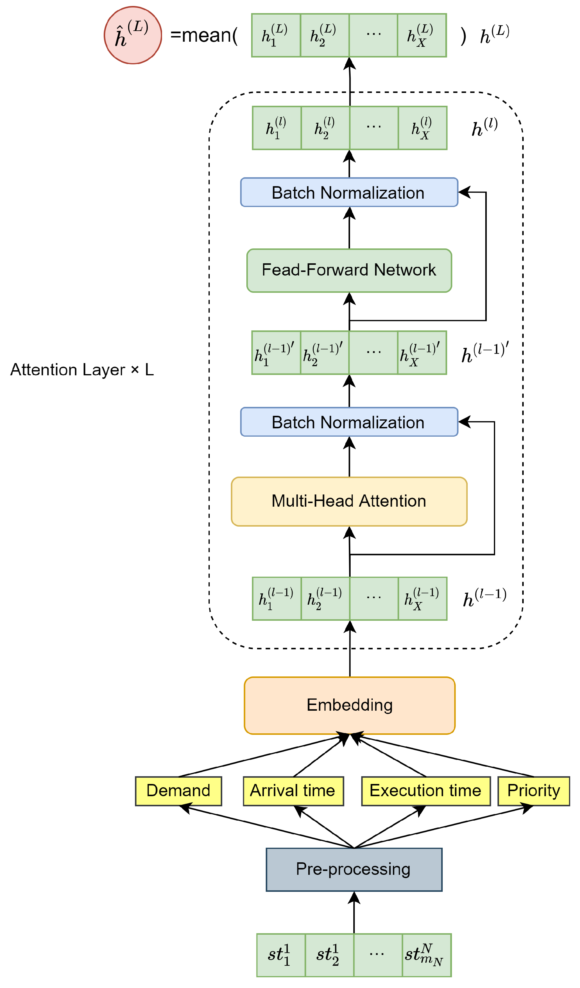 Applied Sciences | Free Full-Text | Time-Sensitive and Resource-Aware Concurrent Workflow ...