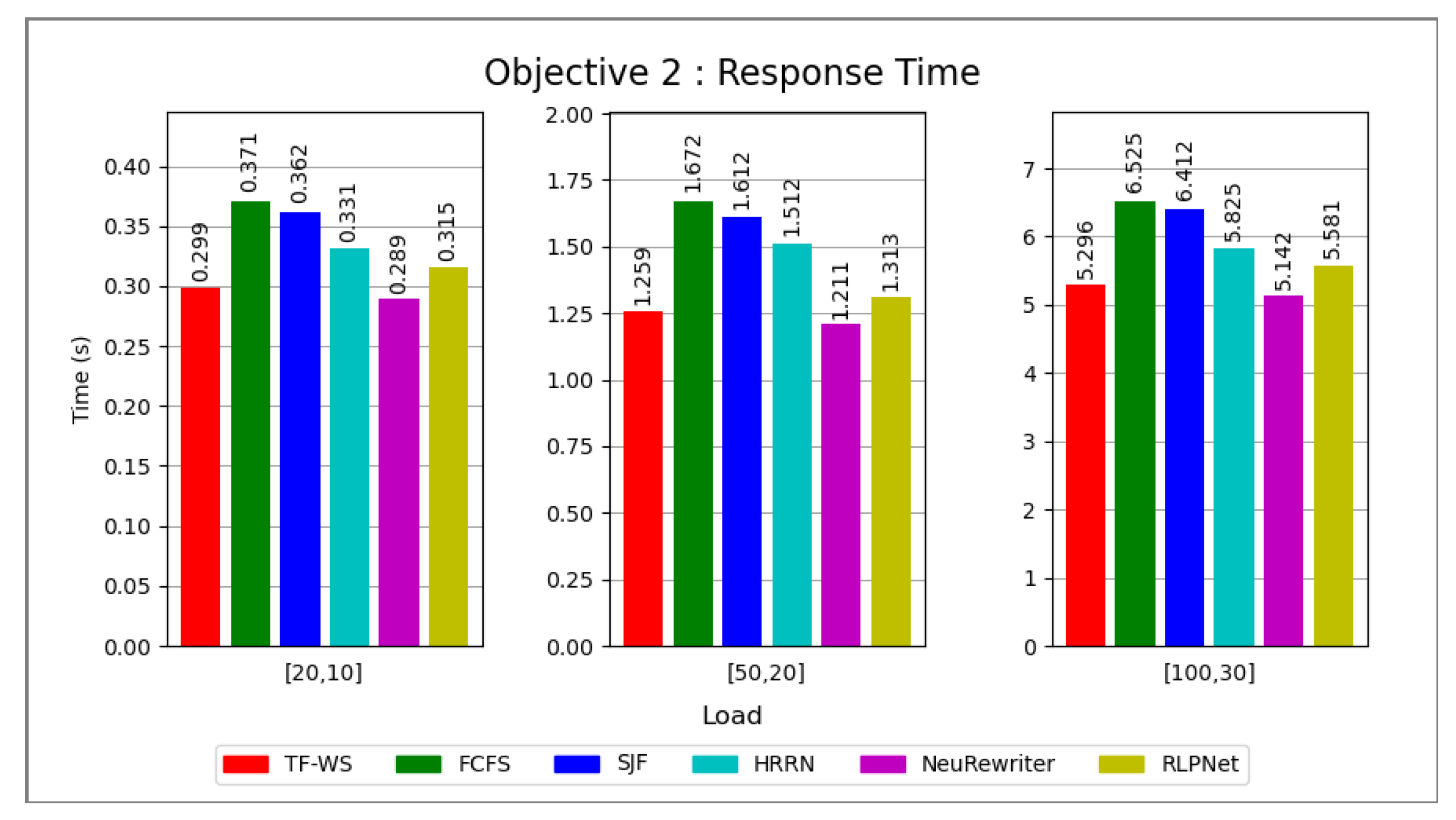 Applied Sciences | Free Full-Text | Time-Sensitive and Resource-Aware Concurrent Workflow ...
