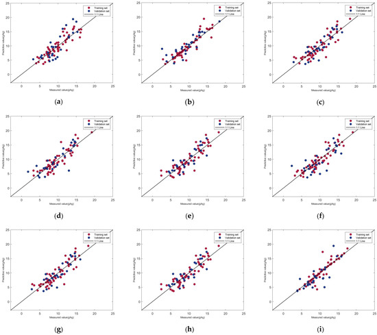 Applied Sciences | Free Full-Text | Estimating Organic Matter Content in Hyperspectral Wetland ...