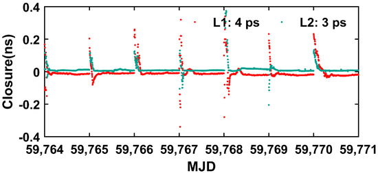 100 Picosecond/Sub-10−17 Level GPS Differential Precise Time and ...