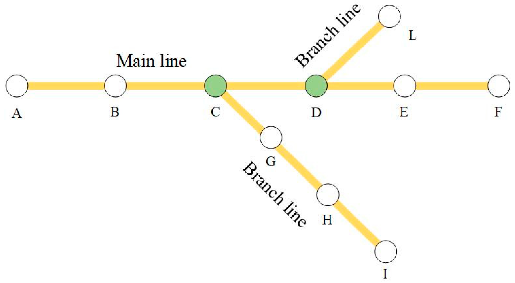 An Integrated Optimization Method of High-Speed Railway Rescheduling Problem at the Network Level