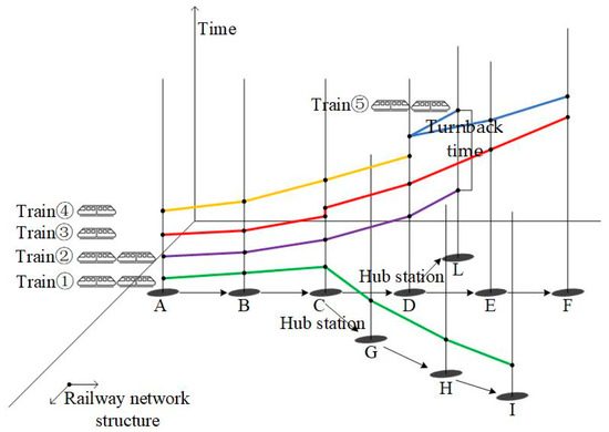 An Integrated Optimization Method of High-Speed Railway Rescheduling Problem at the Network Level
