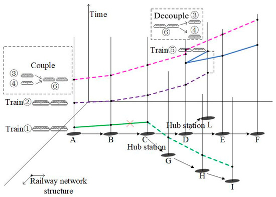 An Integrated Optimization Method of High-Speed Railway Rescheduling ...