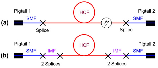 Hollow-Core Optical Fibers for Telecommunications and Data Transmission