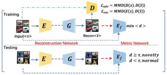 Applied Sciences | Free Full-Text | Complex Background Reconstruction ...