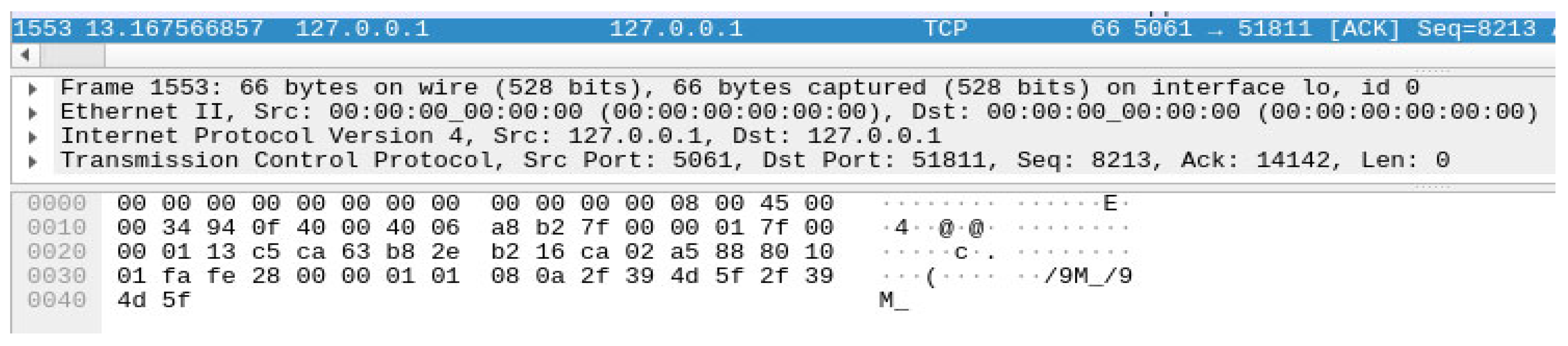 The Development of a Secure Internet Protocol (IP) Network Based on ...