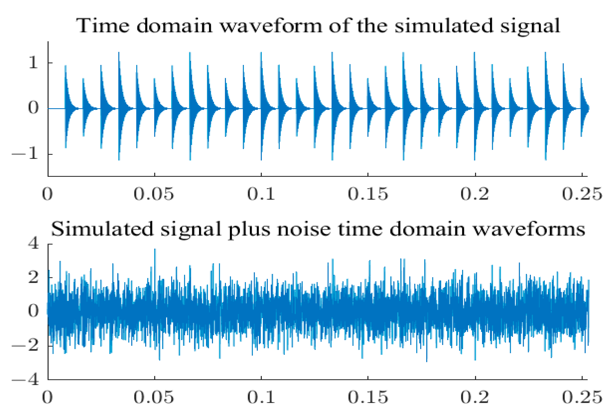 A Study of Fault Signal Noise Reduction Based on Improved CEEMDAN-SVD